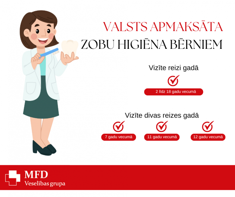 MFD Veselības grupa – Esi vesels! | Zobārstniecība